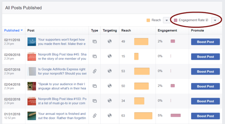 How to Adapt to the Facebook News Feed Algorithm Using Your Data ...