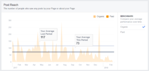 How to Adapt to the Facebook News Feed Algorithm Using Your Data ...