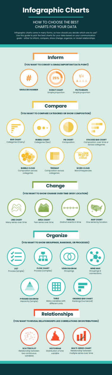 Nonprofit Data Visualization: How to Tell Compelling Stories with Data ... Nonprofit Data Visualization: How to Tell Compelling Stories with Data ...