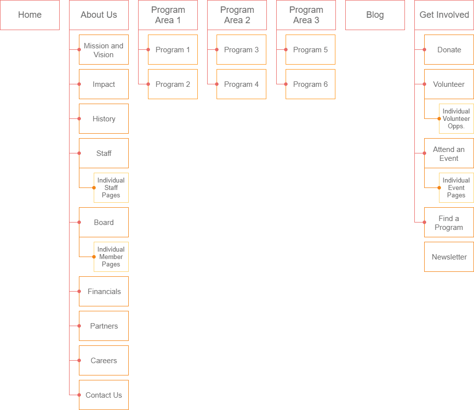 Structure #2 - Driven By Programs - Wired Impact