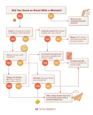 Fix Common Nonprofit Email Marketing Mistakes [Infographic]