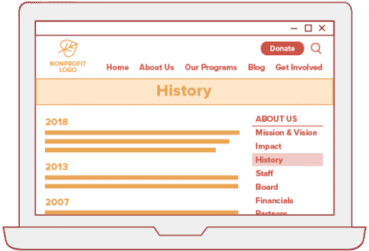 History Page - Wired Impact